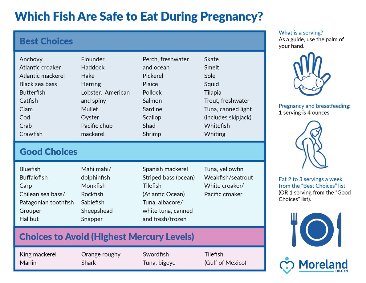 Eating Fish During Pregnancy: Your Questions Answered